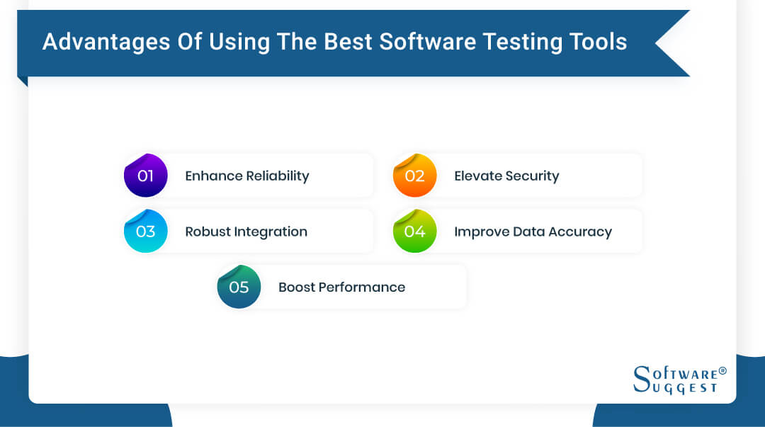 Best Software Testing Tools in India for 2025 - Get Free Demo
