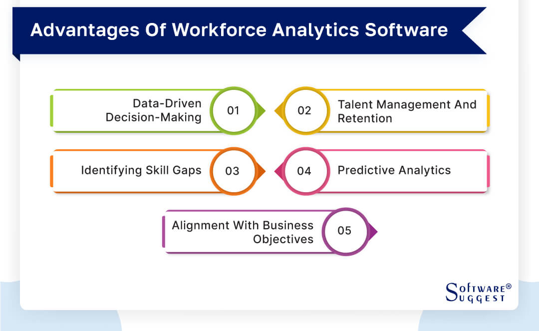 Best Workforce Analytics Software in India for 2025 - Get Free Demo