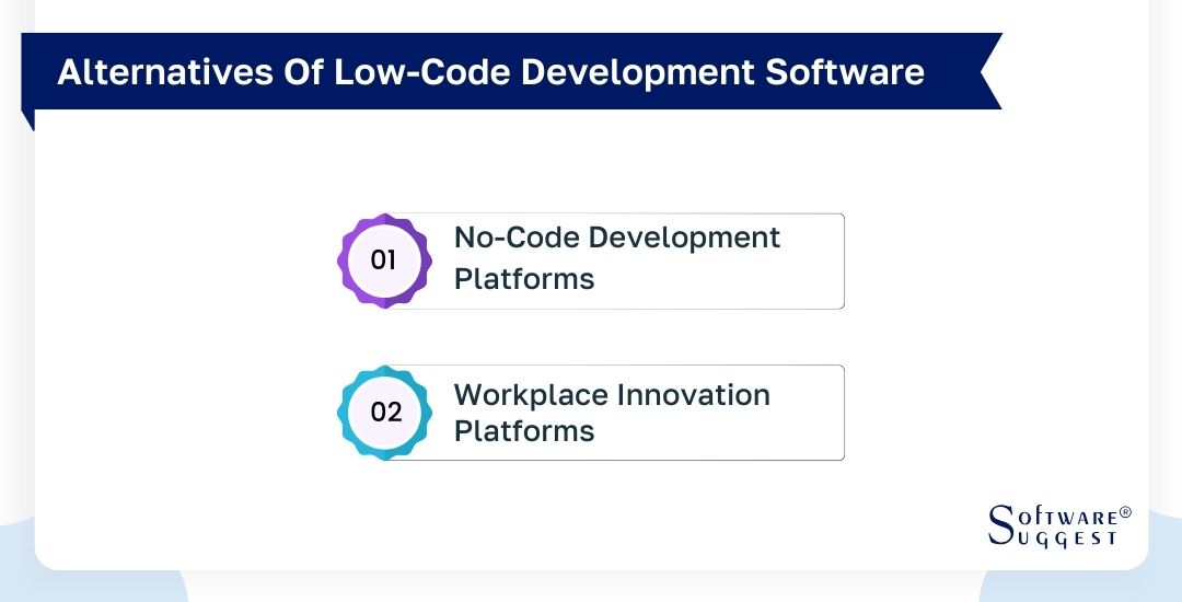 20 Best Low-Code Development Platforms in 2024