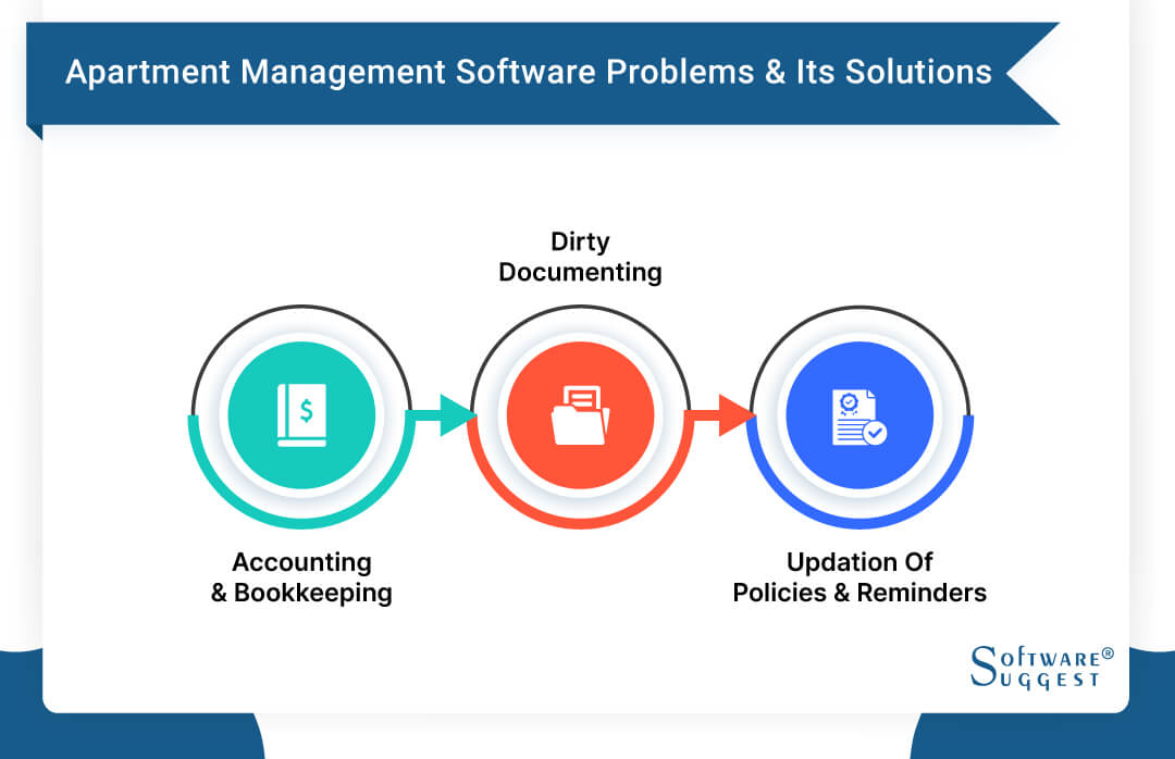 20 Best Housing Society & Apartment Management Software in 2025