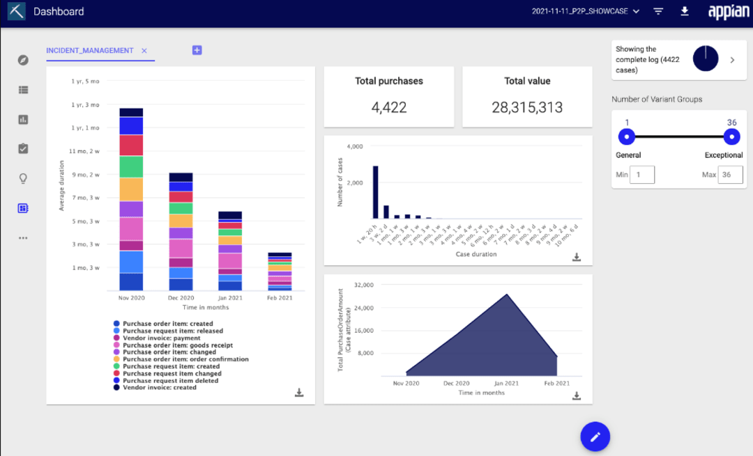 20 Best Business Process Management (BPM) Software in 2023