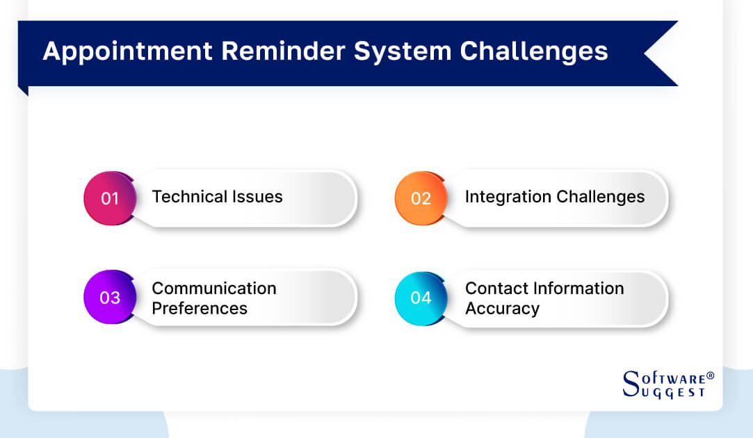 Best Appointment Reminder Software in India for 2025 - Get Free Demo