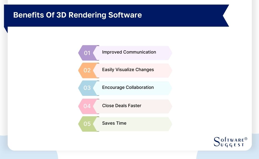 20 Best 3D Rendering Software in 2025