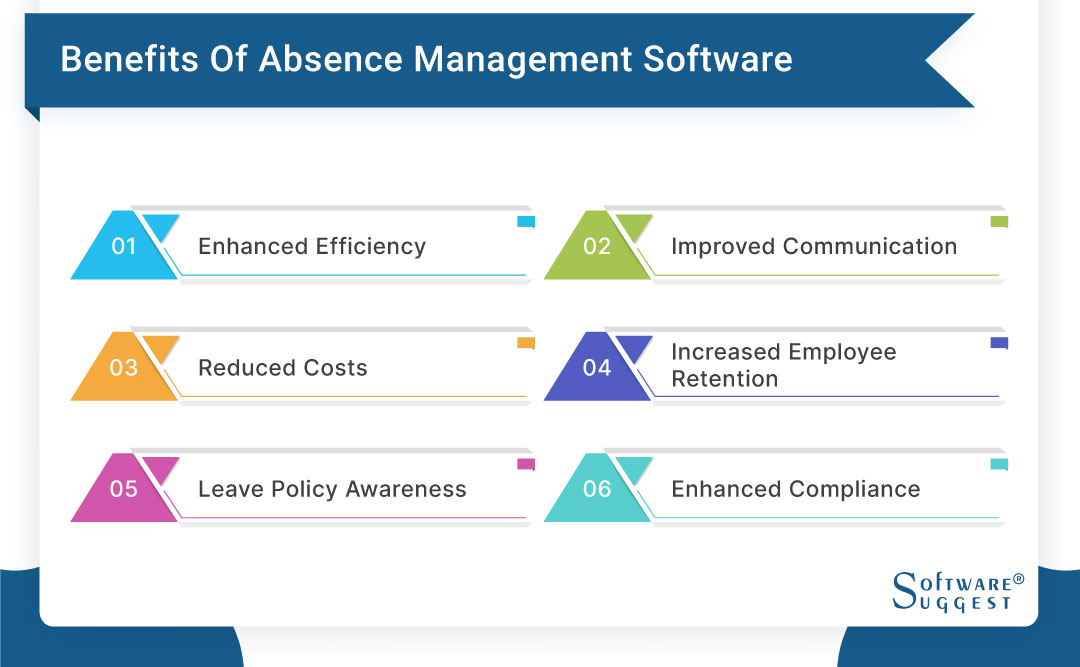 Best Absence Management Software in India for 2025 - Get Free Demo