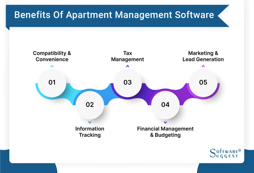 20 Best Housing Society & Apartment Management Software in 2025