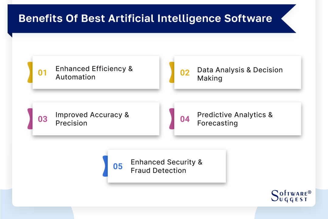 Best Artificial Intelligence Software in India for 2025 - Get Free Demo