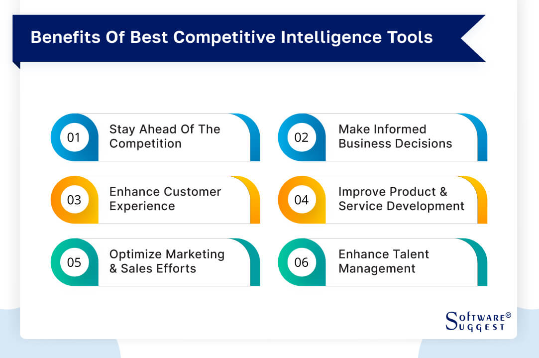 Best Competitive Intelligence Tools in India for 2025 - Get Free Demo