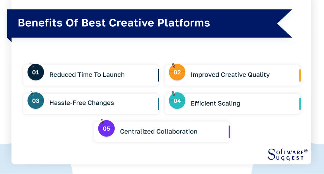 20 Best Creative Management Platforms in 2025