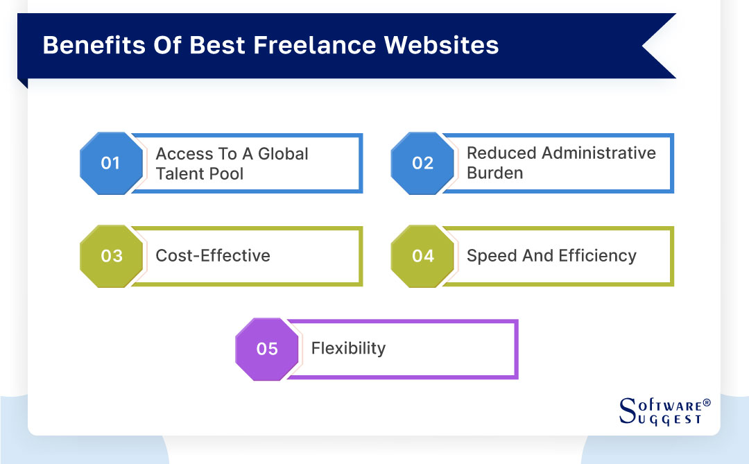 20 Best Freelance Platforms to Find Work in India for 2025