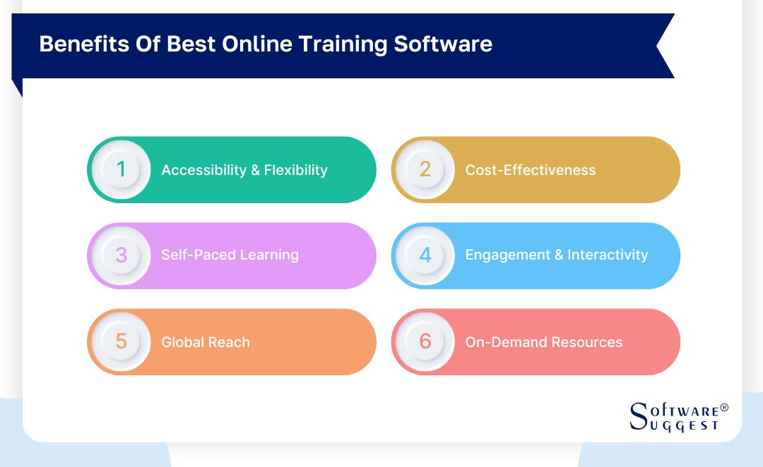 Best Online Training Software in India for 2025 - Get Free Demo