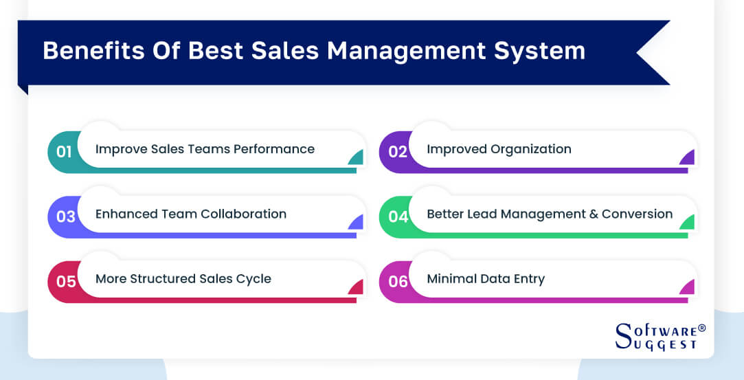 Best Sales Management Software in India for 2025 - Get Free Demo