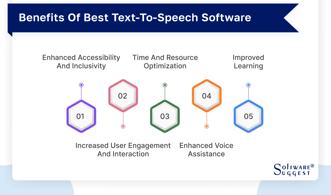 20 Best Text to Speech Software in 2025