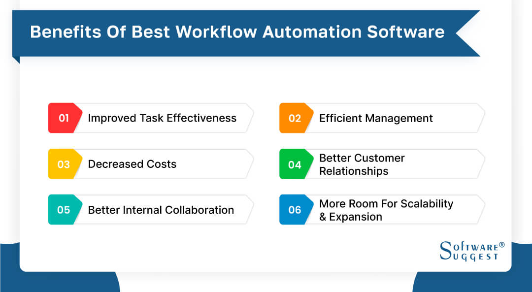 Best Workflow Automation Software in India for 2025 - Get Free Demo
