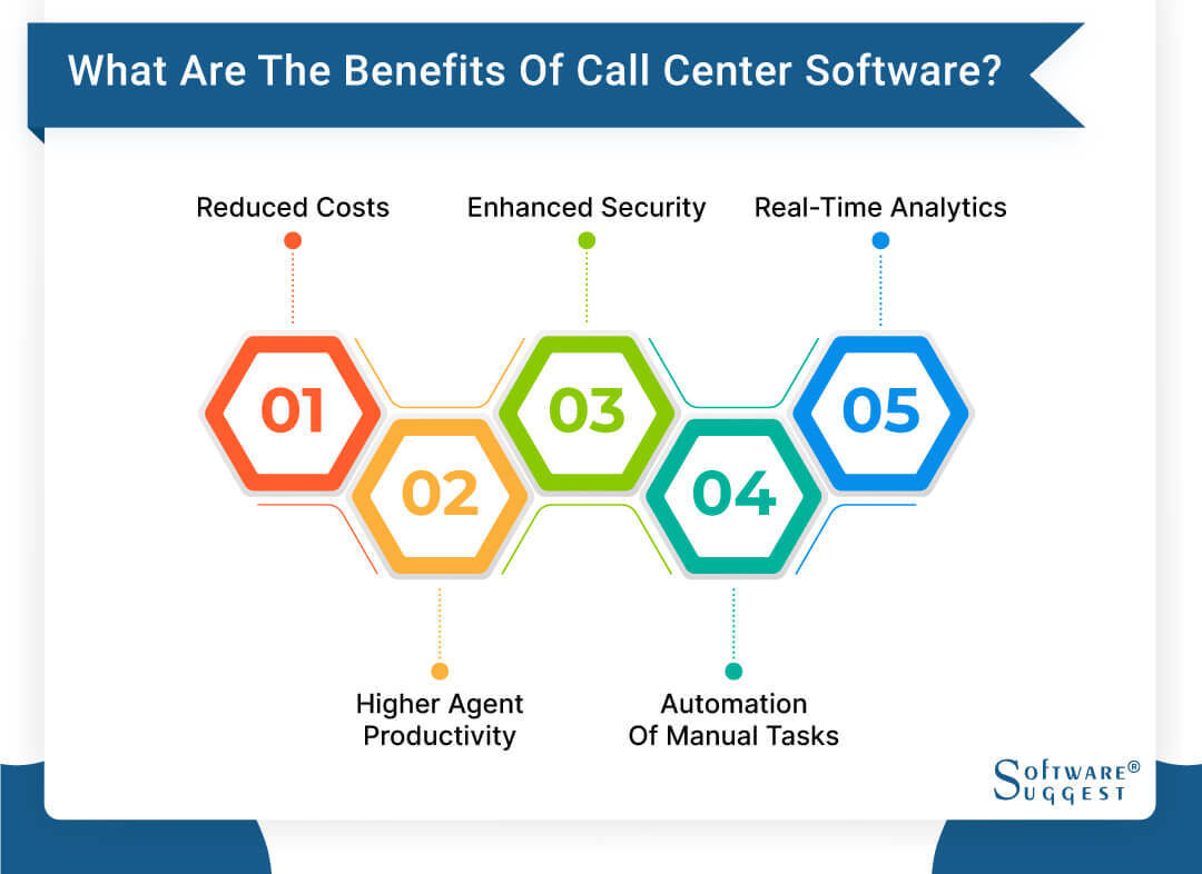 20 Best Call Center Software in India for 2025