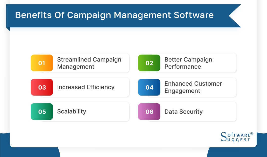 Best Campaign Management Software in India for 2025 - Get Free Demo
