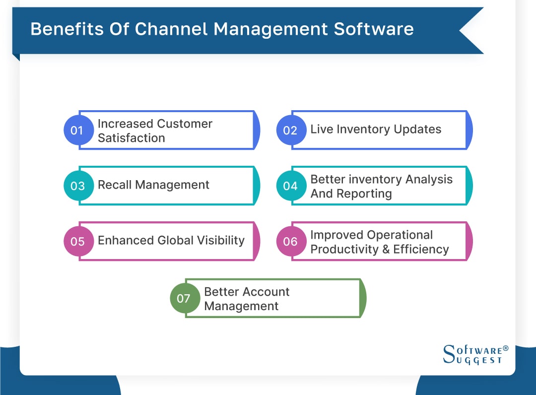Best Channel Management Software in India for 2025 - Get Free Demo