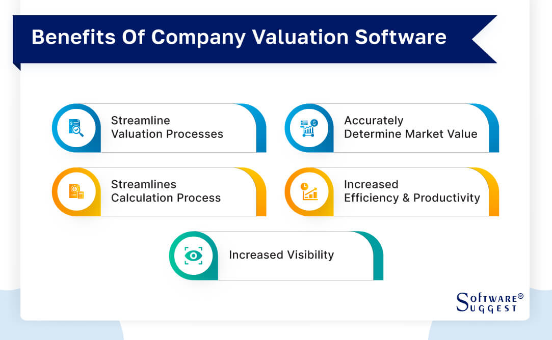 20 Best Business Valuation Software in 2026