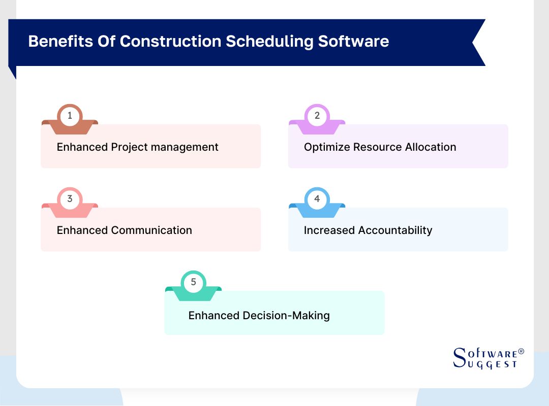 Best Construction Scheduling Software in India for 2025 - Get Free Demo