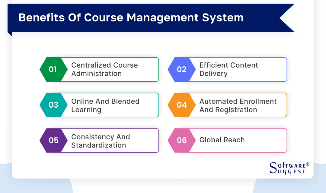 Best Course Management System in India for 2025 - Get Free Demo
