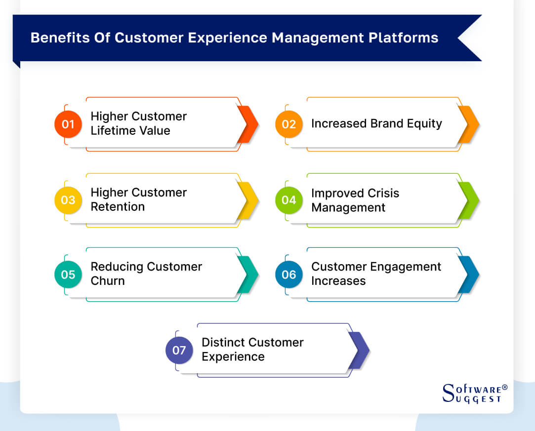 20 Best Customer Experience Management Software in 2025