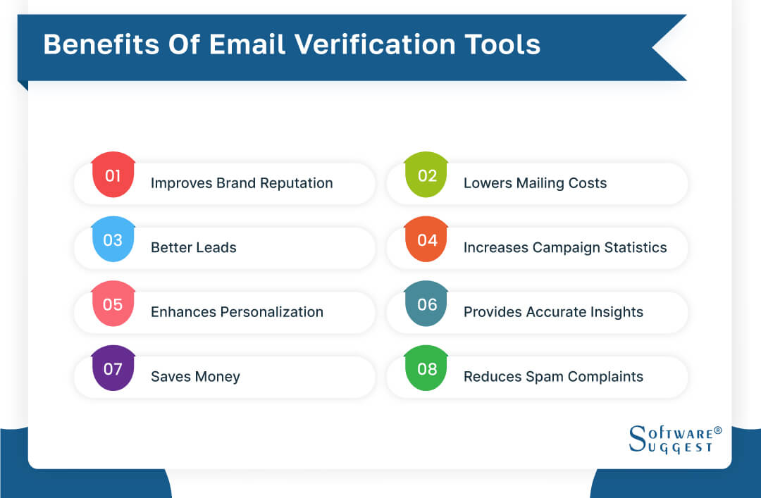 Best Email Verification Tools in India for 2026 - Get Free Demo
