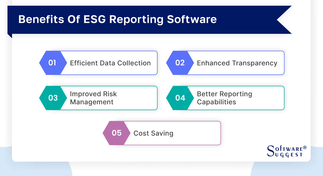 20 Best ESG Software in 2025