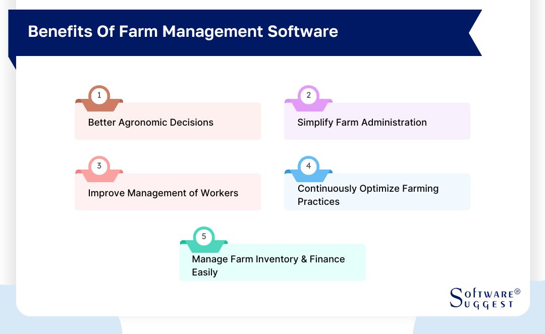 Best Farm Management Software in India for 2026 - Get Free Demo
