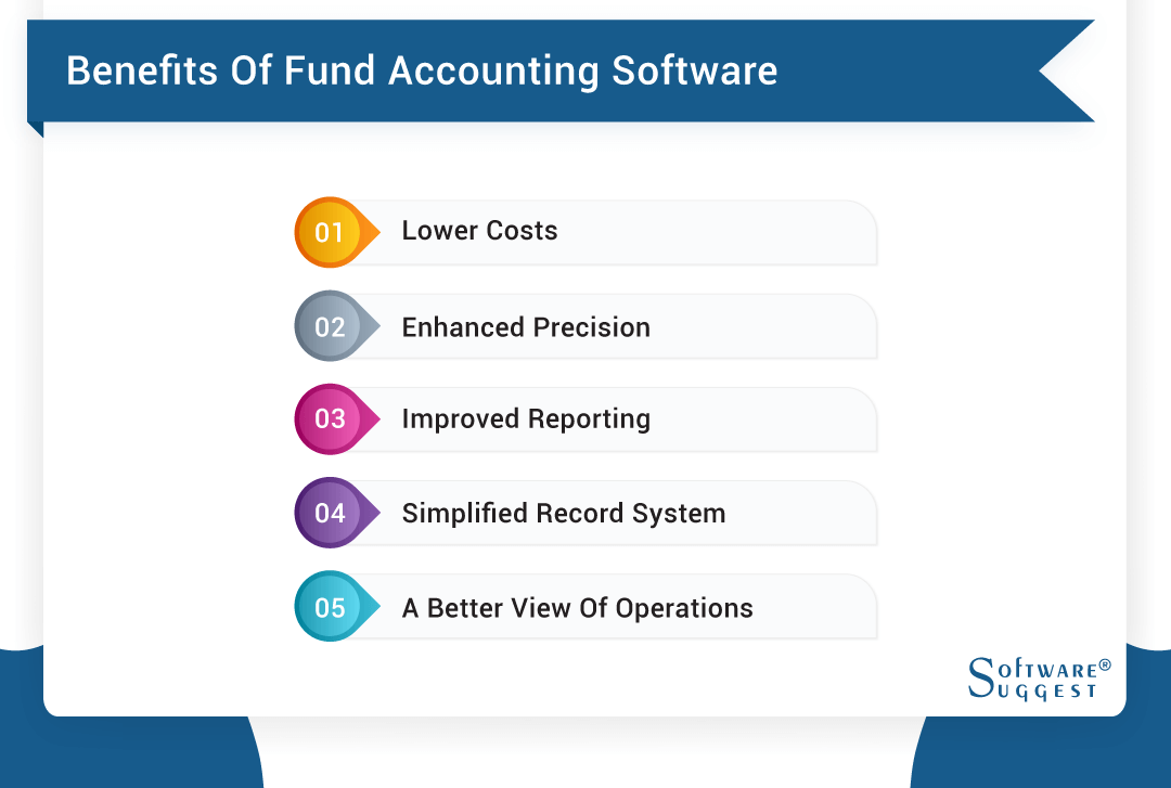Best Fund Accounting Software in India for 2025 - Get Free Demo