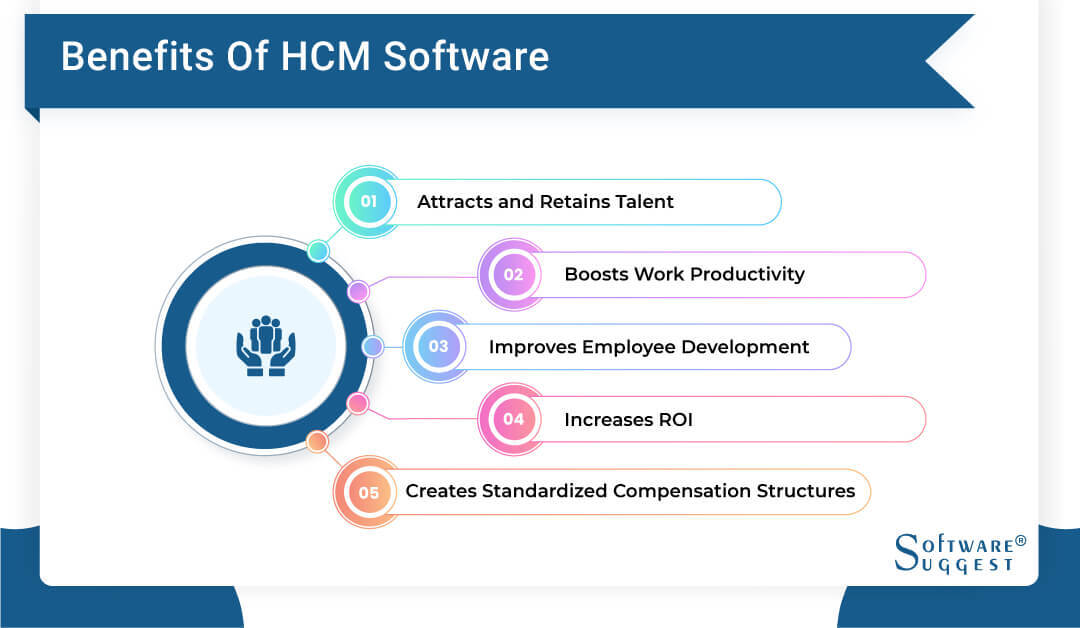 Best Human Capital Management Software in India for 2025 - Get Free Demo