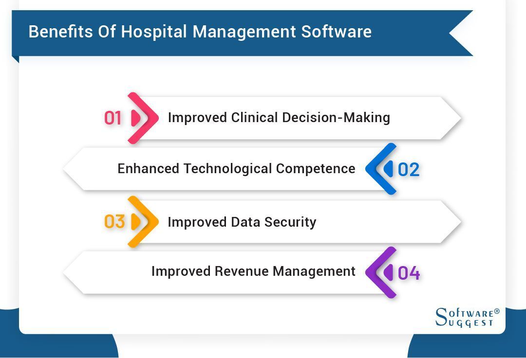 20 Best Hospital Management Software in India for 2025