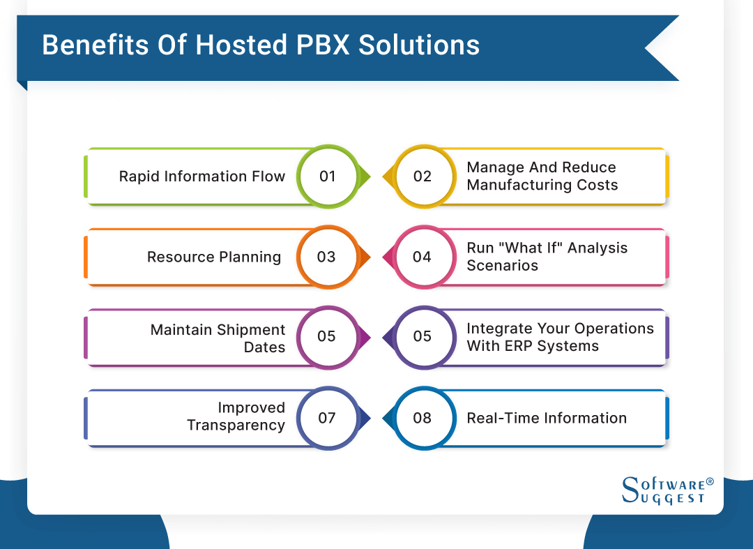 Best Hosted PBX System in India for 2025 - Get Free Demo