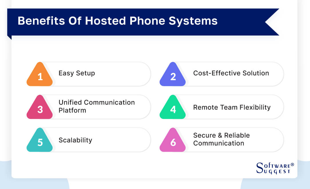 Best Hosted Phone System in India for 2025 - Get Free Demo