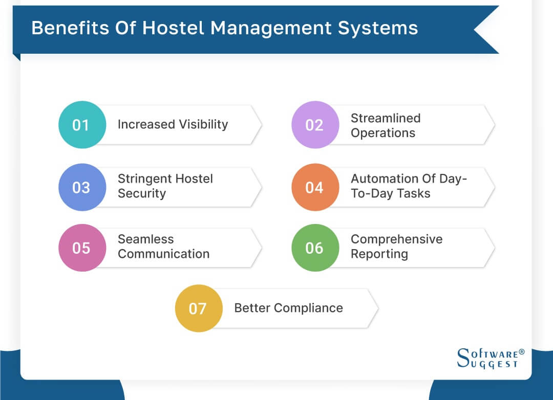 Best Hostel Management Software in India for 2025 - Get Free Demo