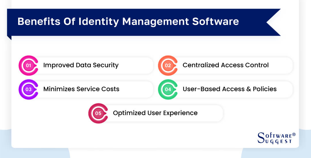 Best Identity Management Software in India for 2025 - Get Free Demo