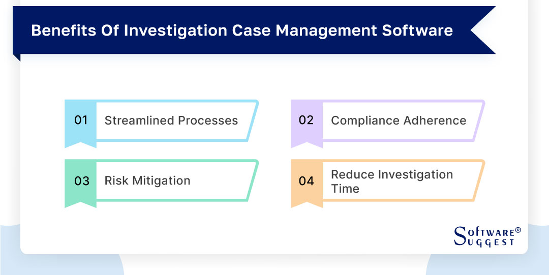 20 Best Investigation Management Software in 2025 20 Best Investigation Management Software in 2025