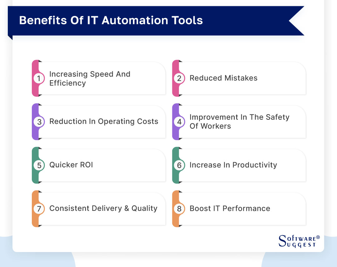 20 Best IT Automation Software & Tools in 2025