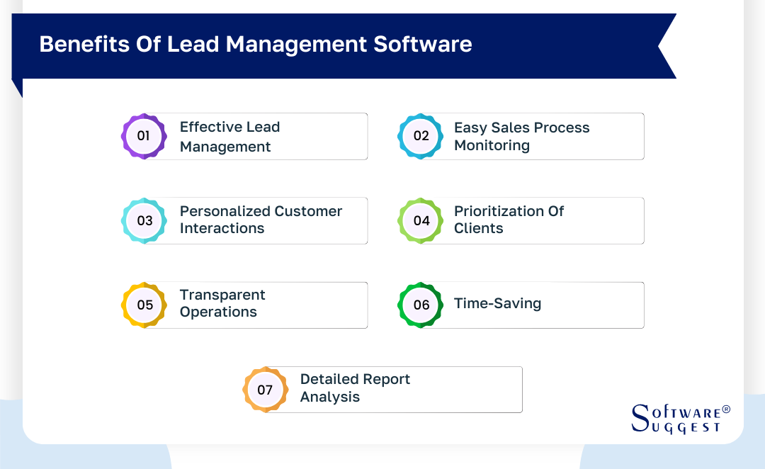20 Best Lead Management Systems in India for 2025
