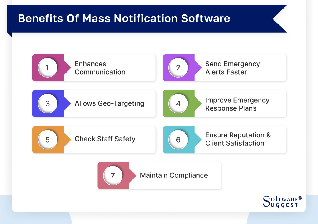 20 Best Emergency Notification Software in 2025