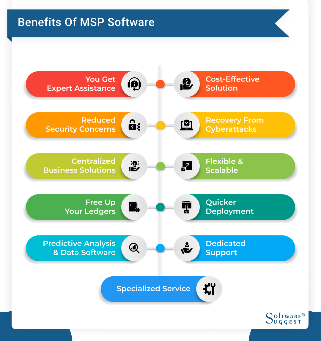 20 Best Managed Service Provider (MSP) Software in 2023