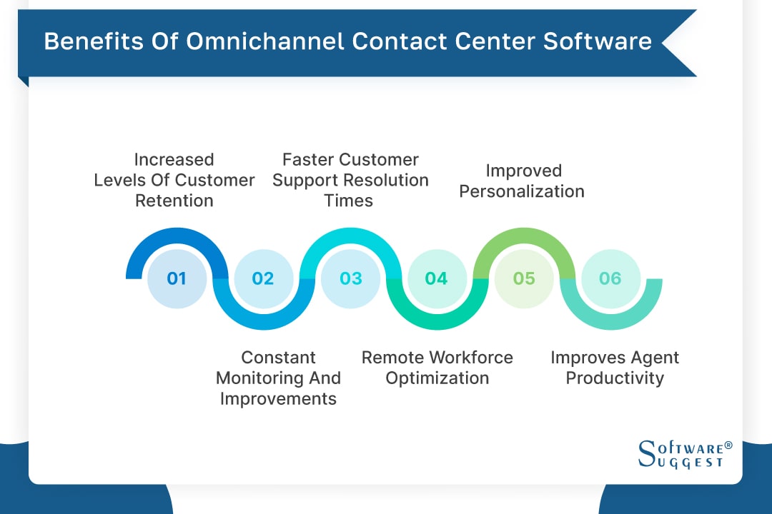 Best Omnichannel Contact Center Software in India for 2025 - Get Free Demo