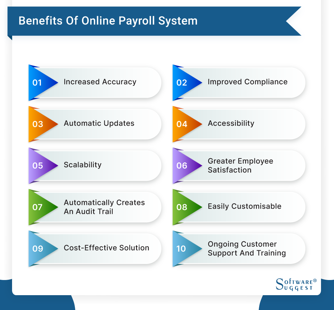 Best Online Payroll Software in India for 2025 - Get Free Demo