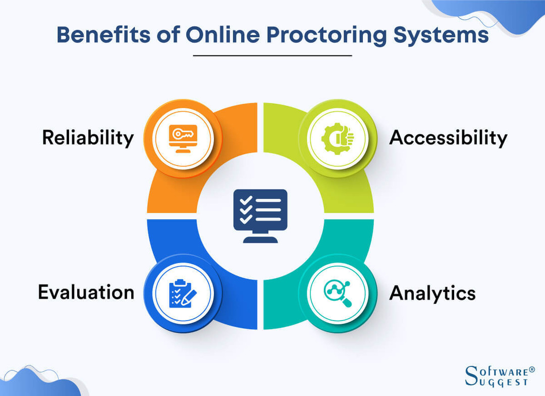 Best Online Proctoring Software in India for 2025 - Get Free Demo