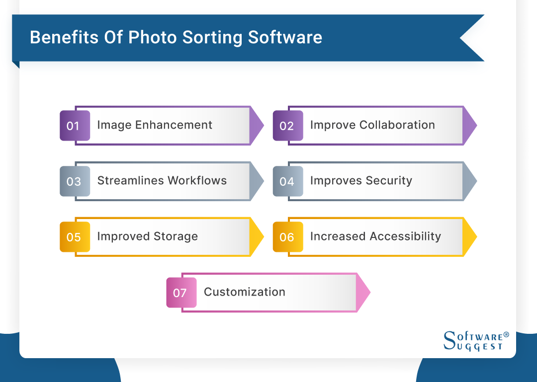 Best Photo Organizing Software in India for 2025 - Get Free Demo