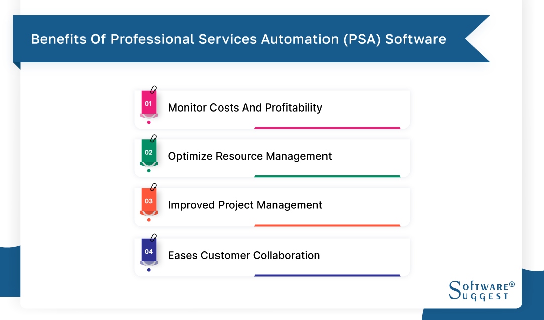 Best Professional Service Automation Software in India for 2025 - Get ...