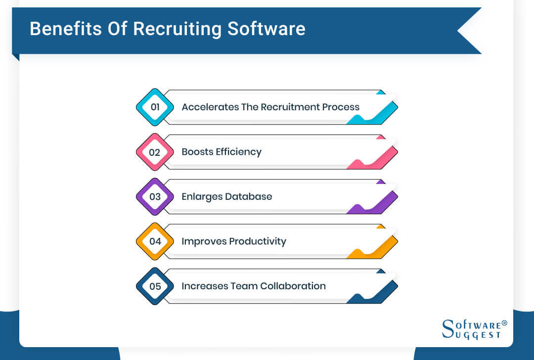 Best Recruiting Software in India 2026 - Get Free Demo