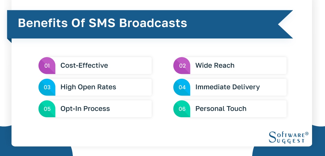 Best SMS Broadcast Software in India for 2025 - Get Free Demo