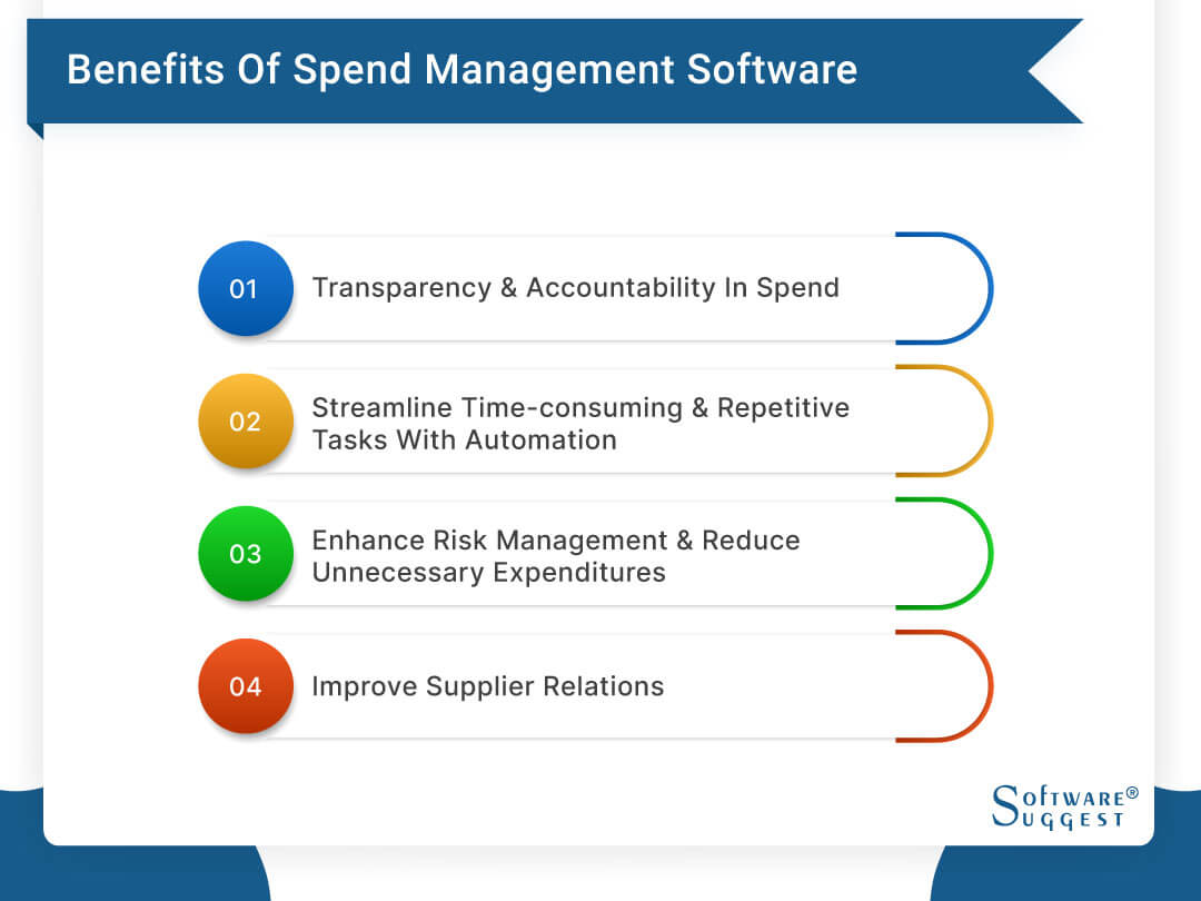 Best Spend Management Software in India for 2025 - Get Free Demo