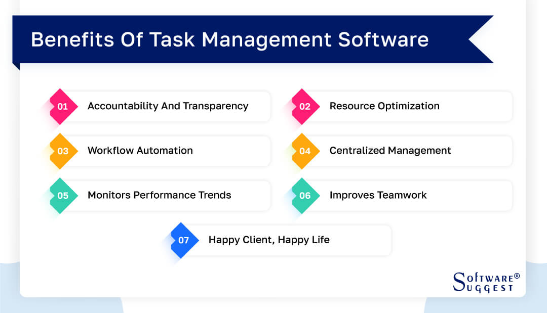 20 Best Task Management Software in 2024