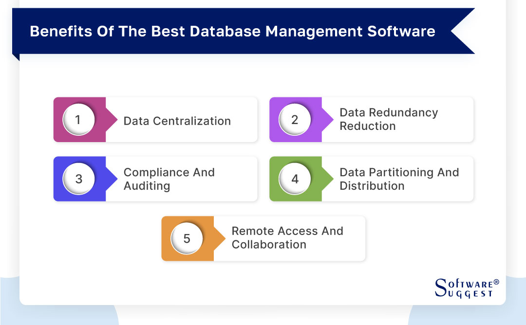 Best Database Management System in India for 2025 - Get Free Demo