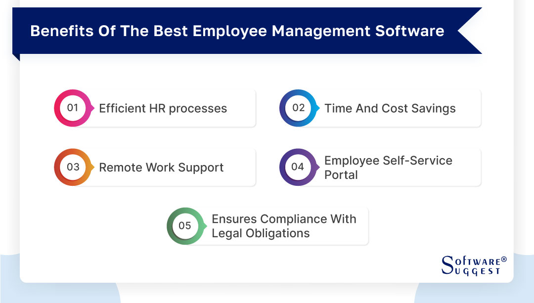 10 Best Employee Management Systems in 2025